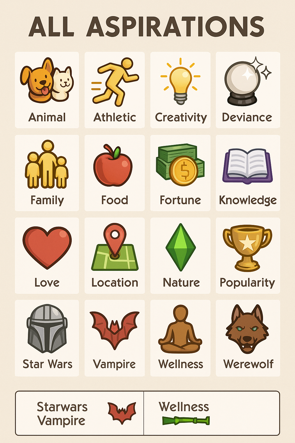 Master Vampire Aspiration Guide - Simsational Char (Charlotte Osborne)